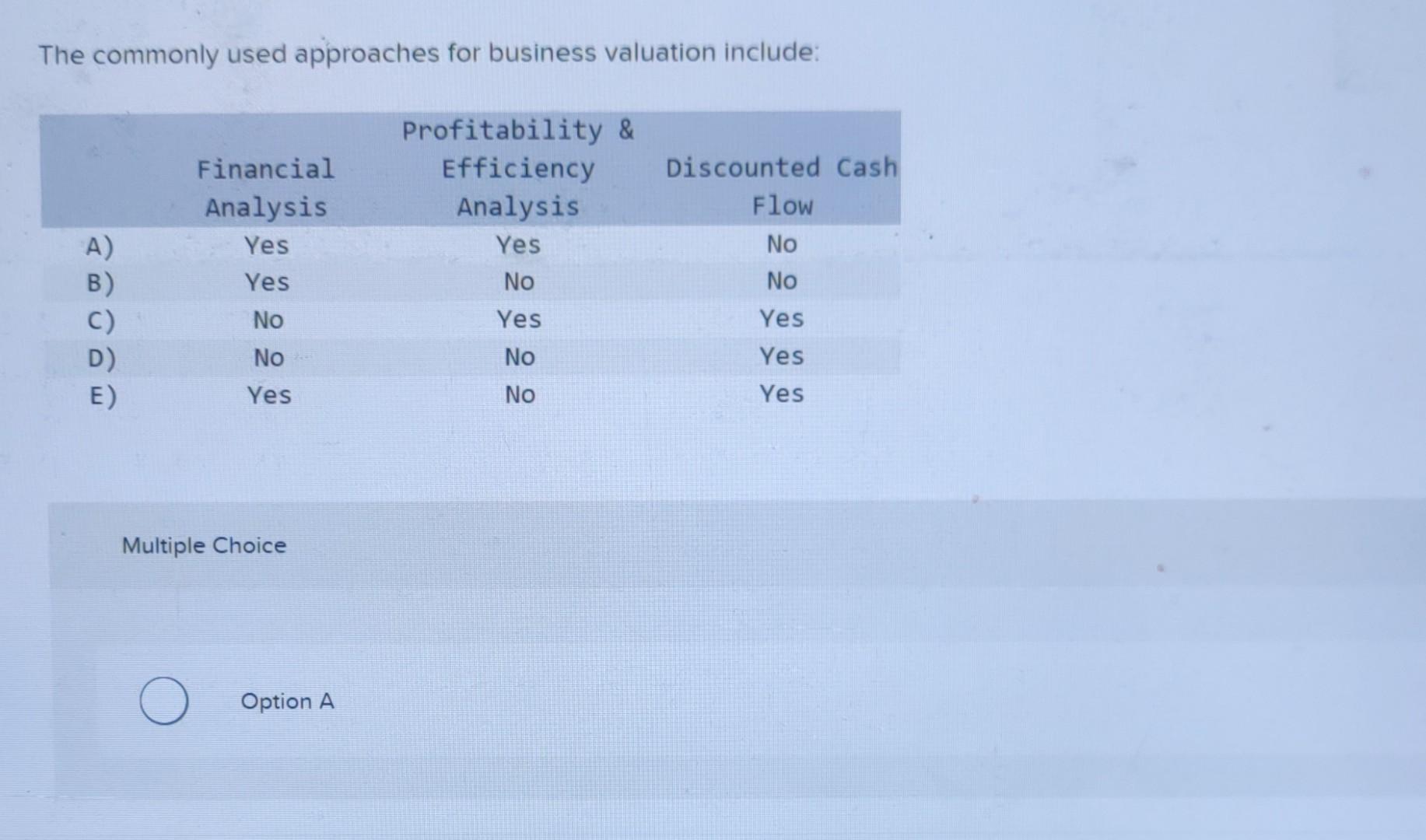 Solved The commonly used approaches for business valuation | Chegg.com
