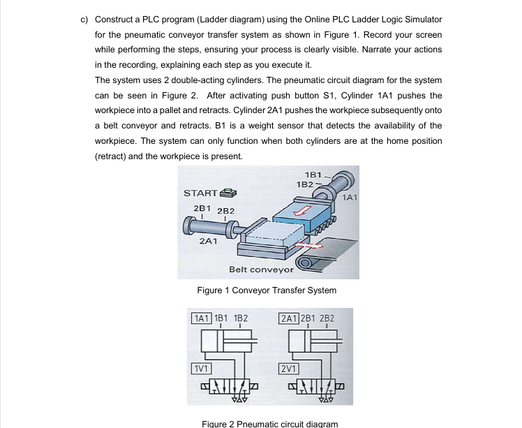 c) ﻿Construct a PLC program (Ladder diagram) ﻿using | Chegg.com