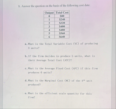 Solved Answer the question on the basis of the following | Chegg.com