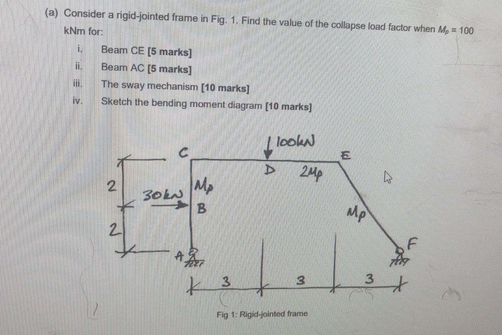 Solved (a) Consider a rigid-jointed frame in Fig. 1. Find | Chegg.com