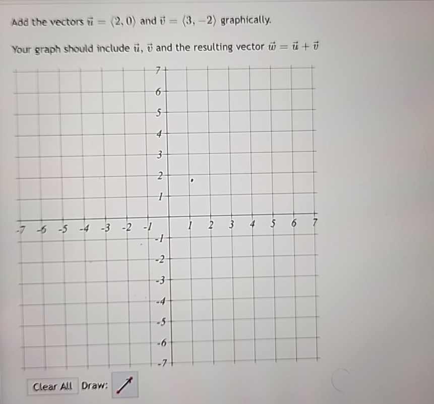 Solved Add the vectors vec(ı)=(:2,0:) ﻿and vec(v)=(:3,-2:) | Chegg.com