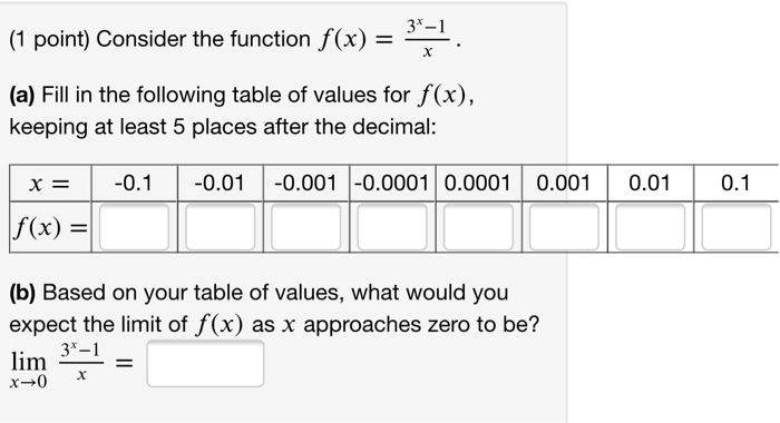 Solved (1 point) Consider the function f(x) = (a) Fill in | Chegg.com