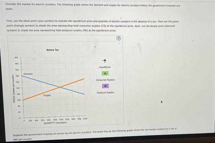 Solved Consider the market for electric scooters. The | Chegg.com