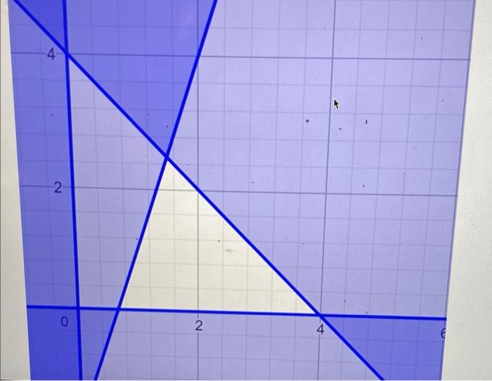 Given the following linear programming problem and | Chegg.com