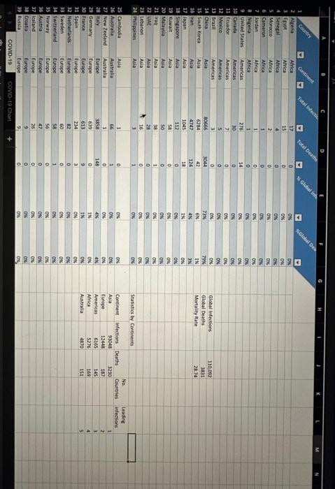 Solved In K26, write the function to determine how many | Chegg.com