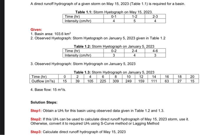 Solved A direct runoff hydrograph of a given storm on May | Chegg.com