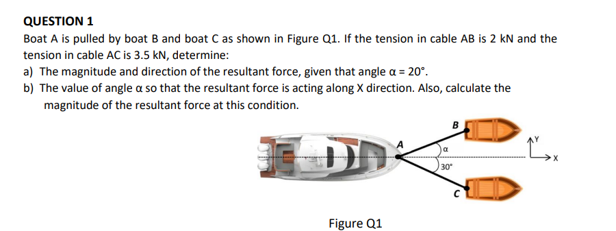 Solved QUESTION 1Boat A ﻿is pulled by boat B ﻿and boat C ﻿as | Chegg.com