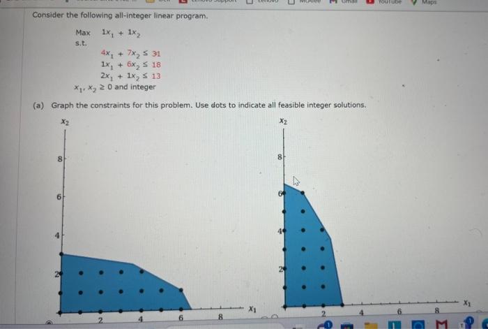 Solved Consider The Following All Integer Linear Program