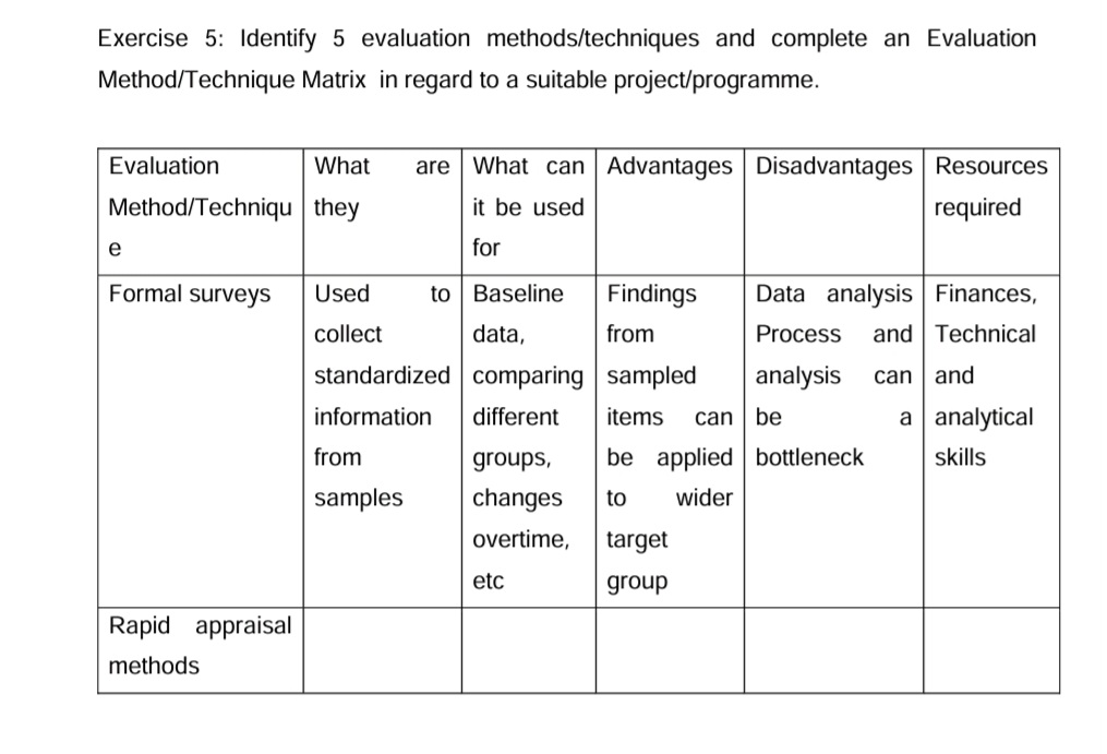 Solved Exercise 5: Identify 5 ﻿evaluation methods/techniques | Chegg.com