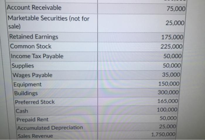 Solved Use the following partial listing of accounts from | Chegg.com