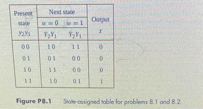 Solved An FSM is defined by the state-assigned table in | Chegg.com