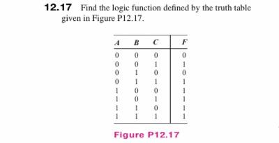 Solved 12.17 Find the logic function defined by the truth | Chegg.com