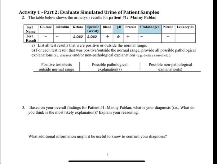 Solved Activity 1 - Part 2: Evaluate Simulated Urine of | Chegg.com