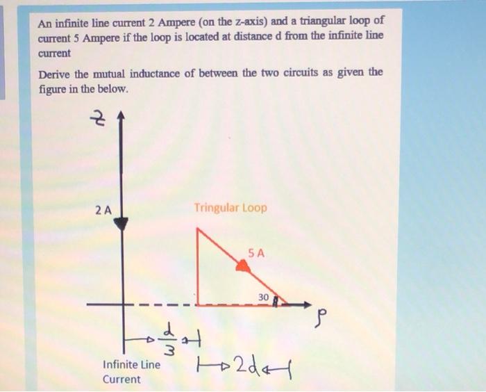 Solved An infinite line current 2 Ampere (on the z-axis) and | Chegg.com