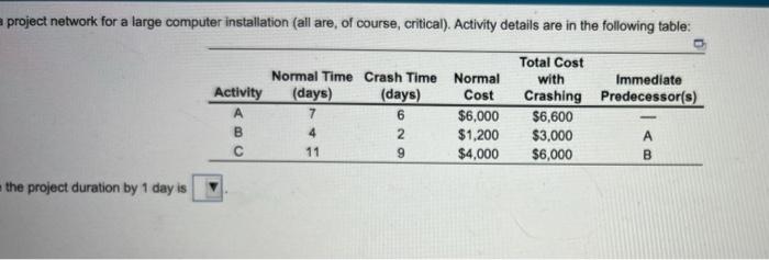 Solved C a) Activity that should be crashed first to reduce | Chegg.com