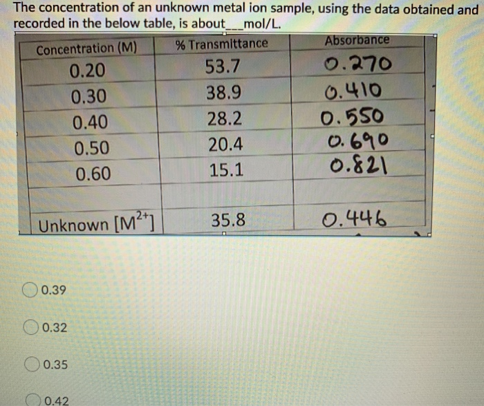 Solved Te concentration of an unknown metal ion sample, | Chegg.com