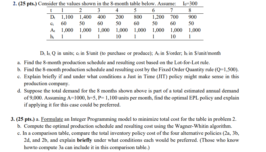 Solved ( 25 ﻿pts.) ﻿Consider the values shown in the 8-month | Chegg.com