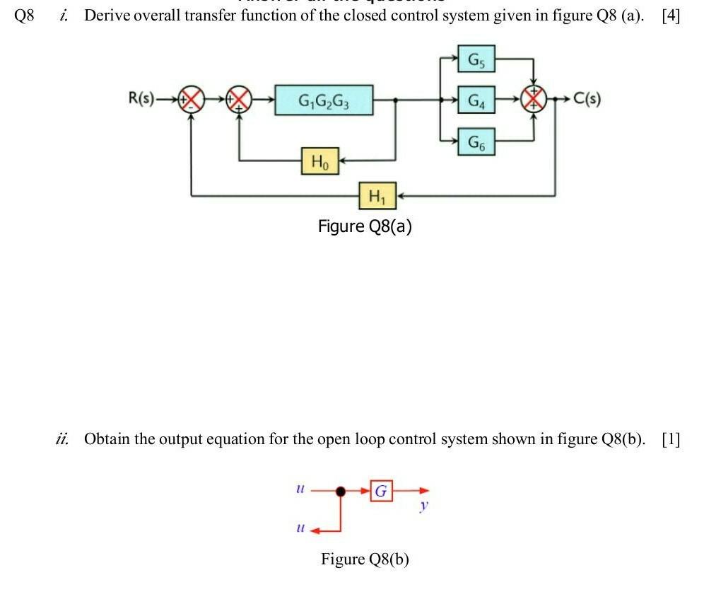 Solved Q8 i. Derive overall transfer function of the closed | Chegg.com
