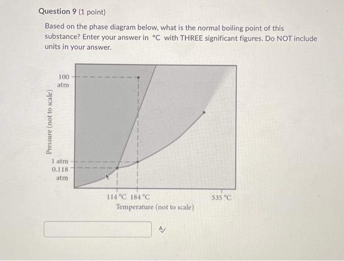 Solved Based on the phase diagram below, what is the normal | Chegg.com