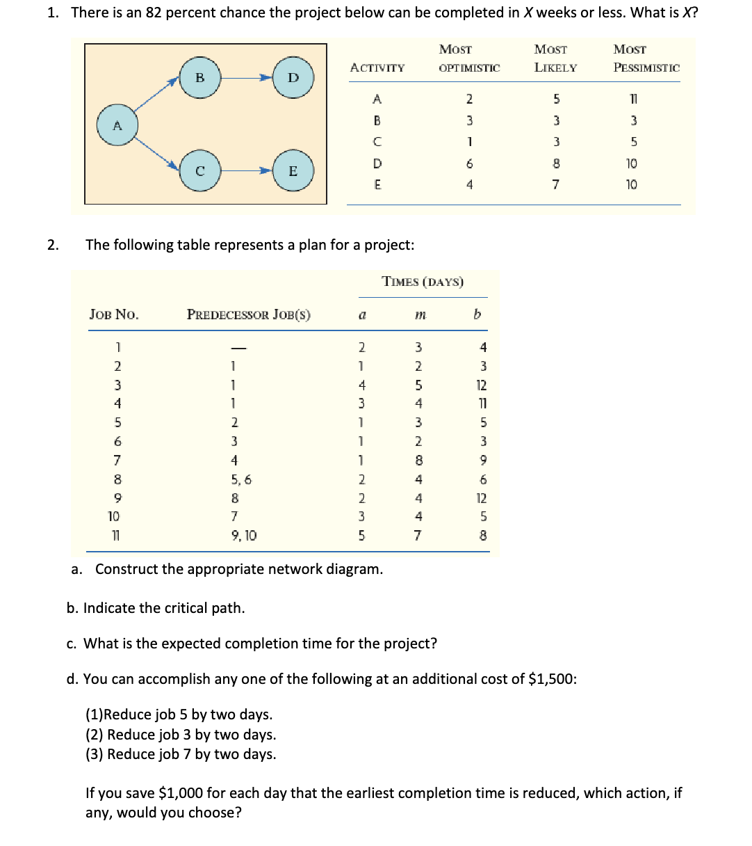 Solved 1. ﻿There is an 82 ﻿percent chance the project below | Chegg.com