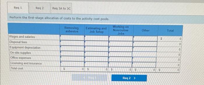 Solved 1. Perform the first-stage allocation of costs to the | Chegg.com