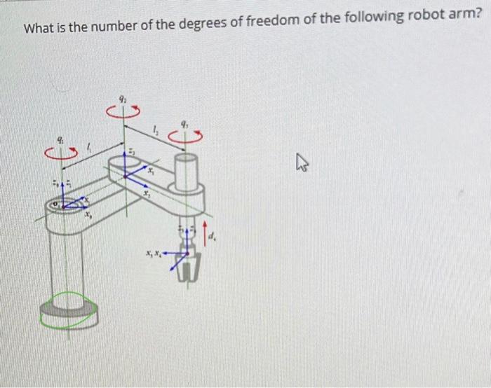 Solved What is the number of the degrees of freedom of the | Chegg.com