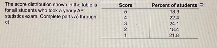 Solved The score distribution shown in the table is for all | Chegg.com