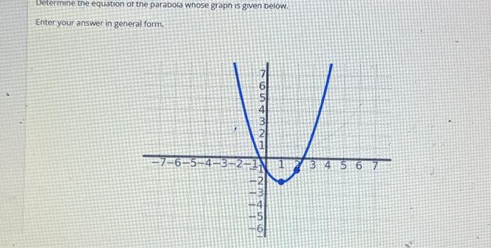 Solved Determine the equation of the parabola whose graph is | Chegg.com