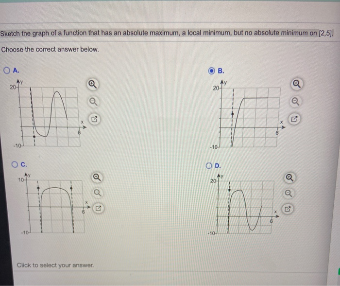 Solved Sketch the graph of a function that has an absolute | Chegg.com