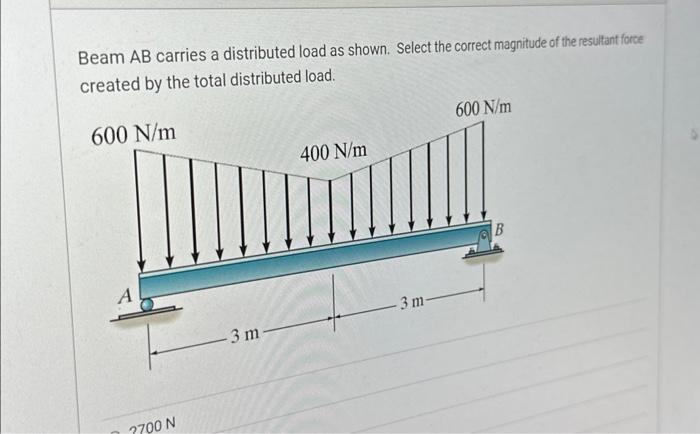 Solved Beam AB carries a distributed load as shown. Select | Chegg.com