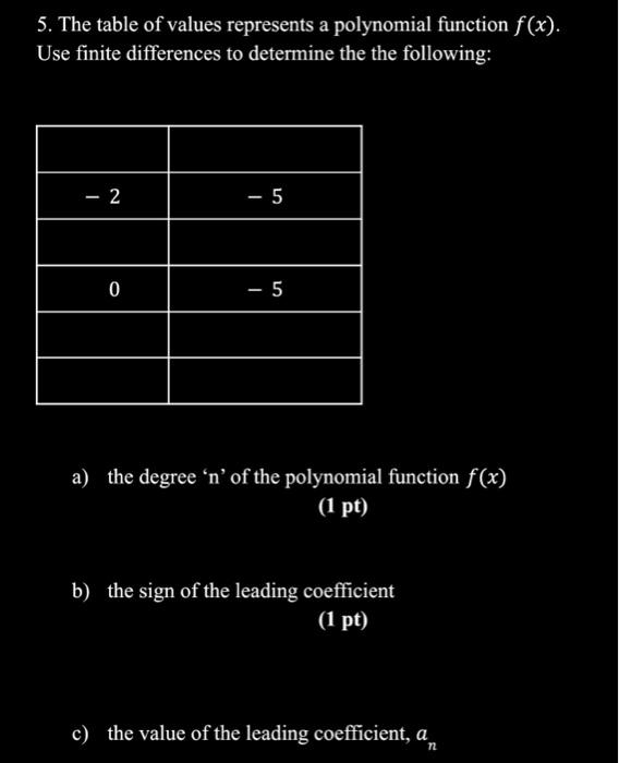 Solved 5 The Table Of Values Represents A Polynomial