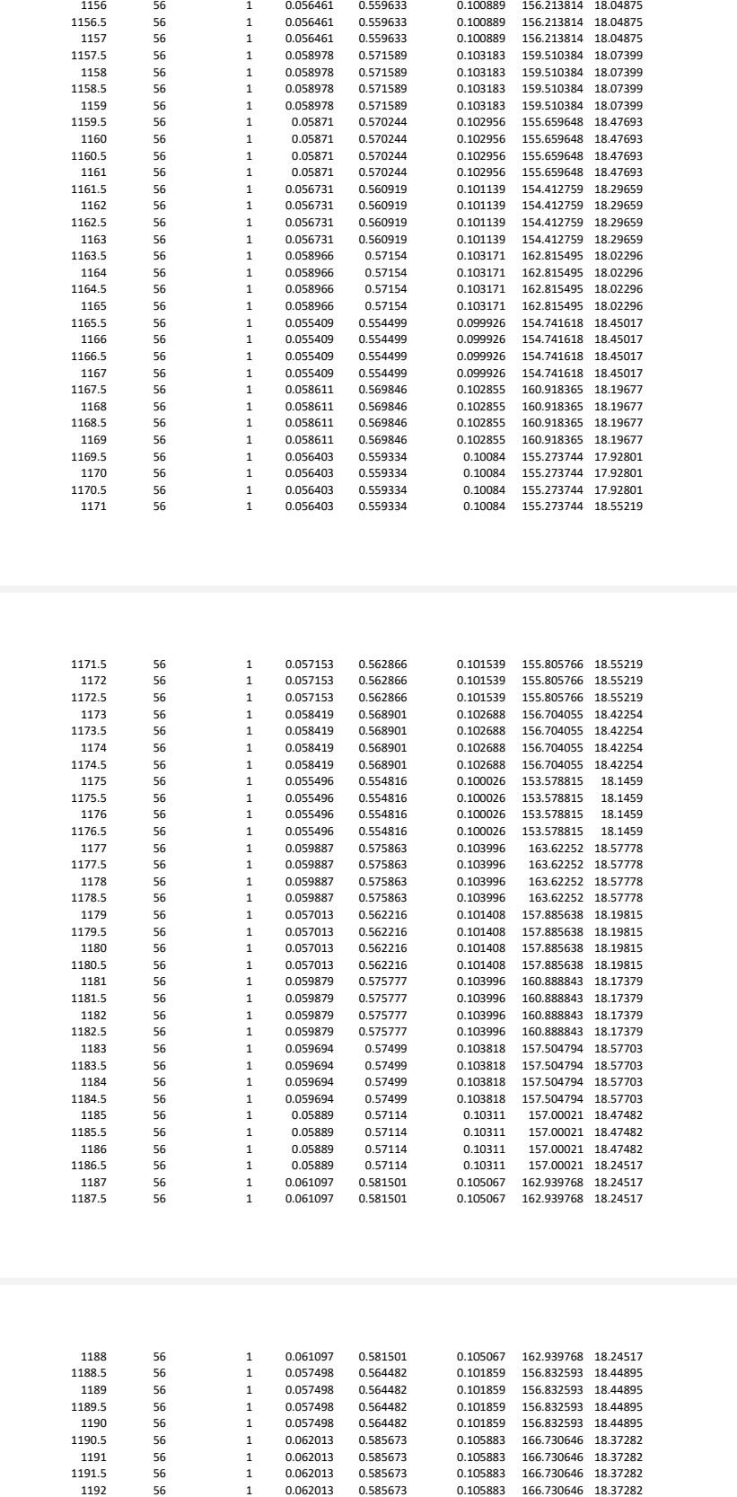please analyze and calculate the parameters of the | Chegg.com