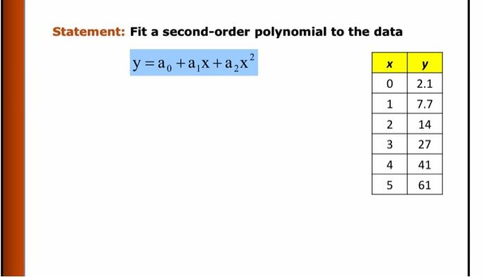 Solved Statement: Fit a second-order polynomial to the data | Chegg.com