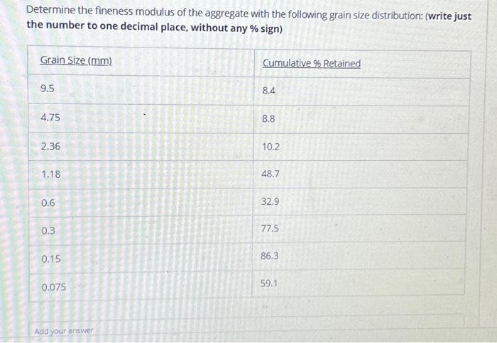 Solved Determine the fineness modulus of the aggregate with | Chegg.com