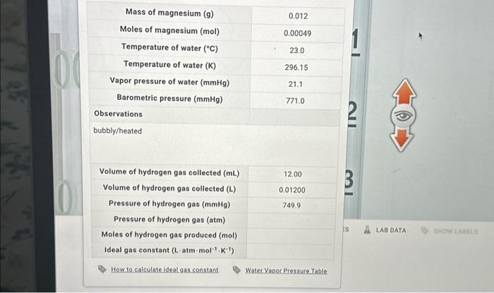 Solved Pressure of hydrogen gas (atm)Moles of hydrogen gas | Chegg.com