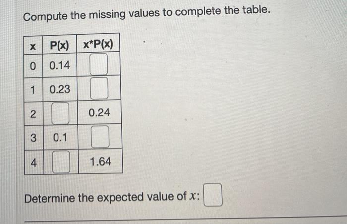 Solved Complete the discrete probability table. x P(x) 0 | Chegg.com