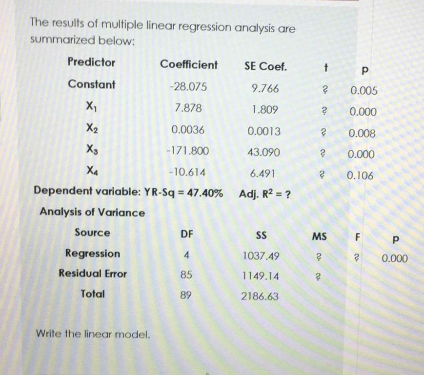 Solved The results of multiple linear regression analysis | Chegg.com