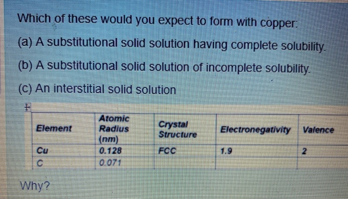 Solved Which of these would you expect to form with copper. | Chegg.com