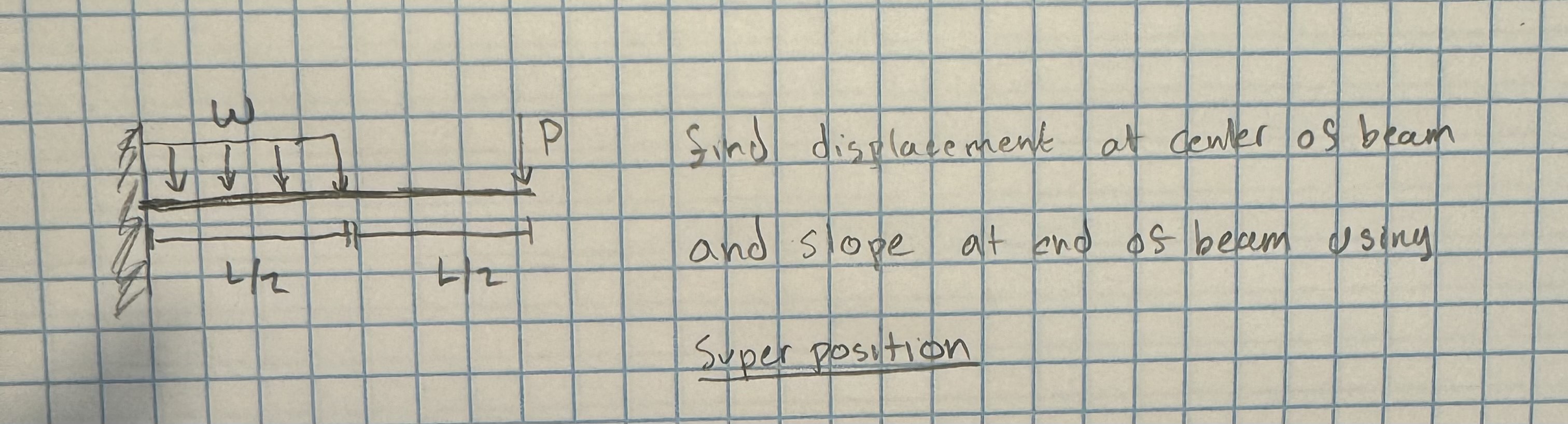 Solved Solve using the method of superposition. Find the | Chegg.com