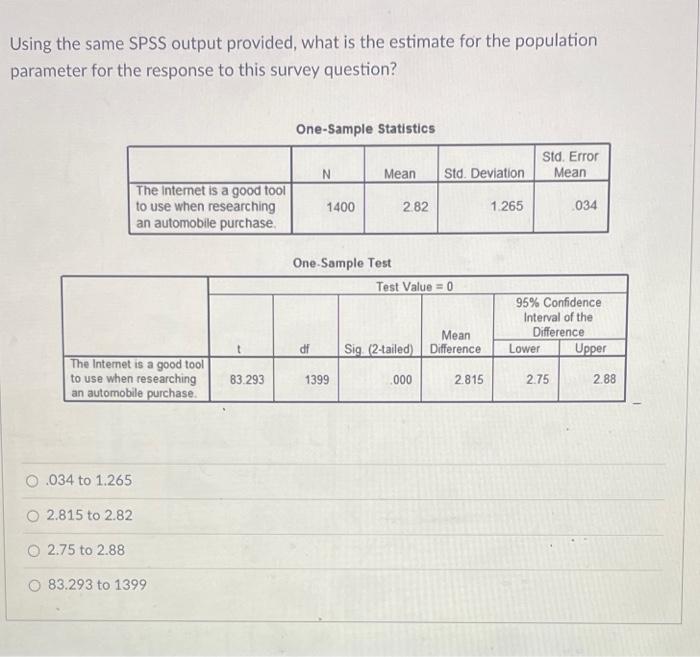 Solved Using the same SPSS output provided, what is the | Chegg.com