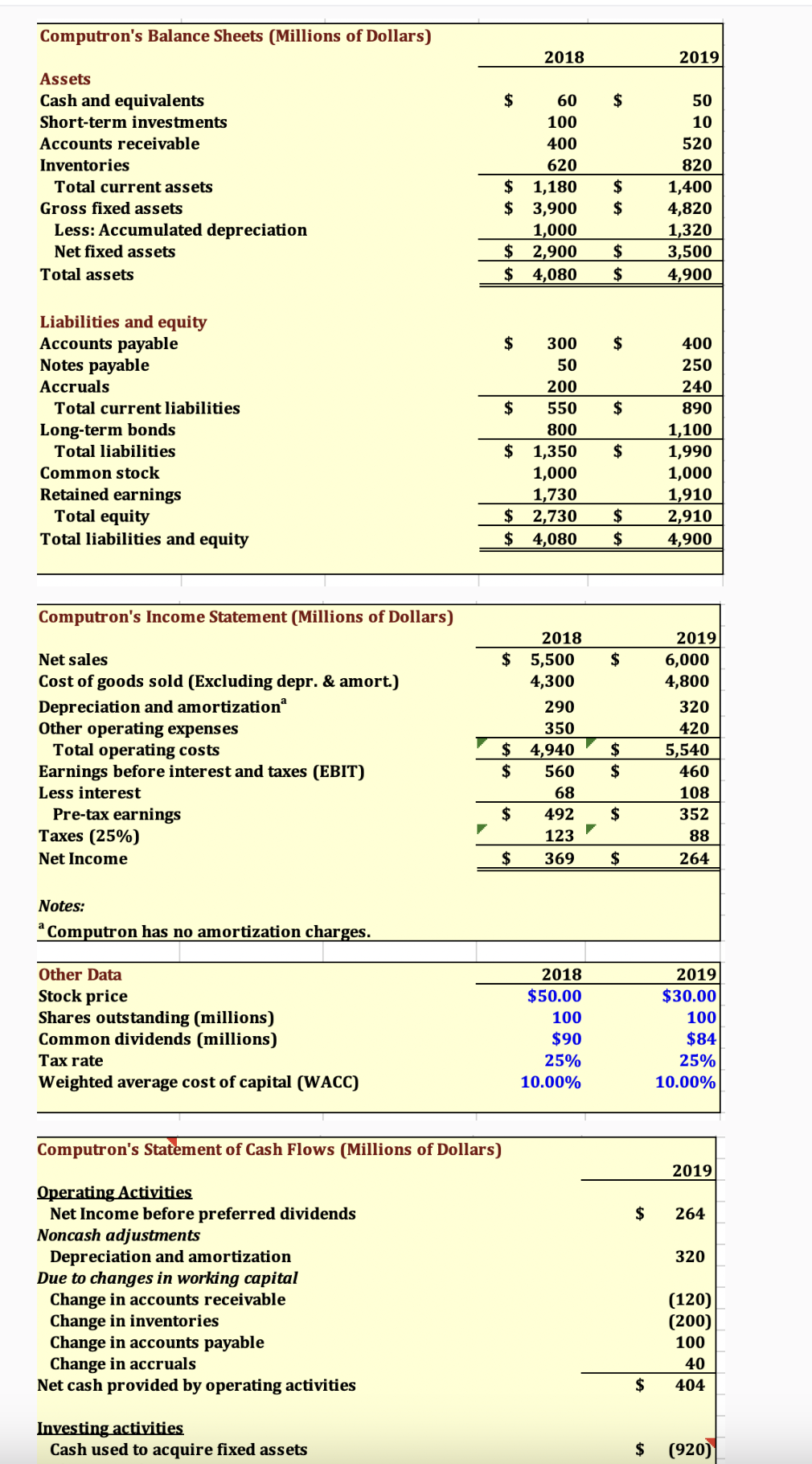 Solved f.- ﻿Calculate Computron’s return on invested capital | Chegg.com