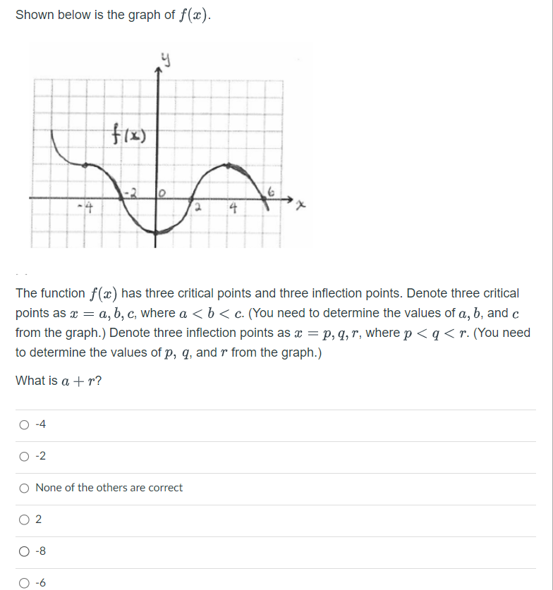 Solved Shown below is the graph of f(x).The function f(x) | Chegg.com