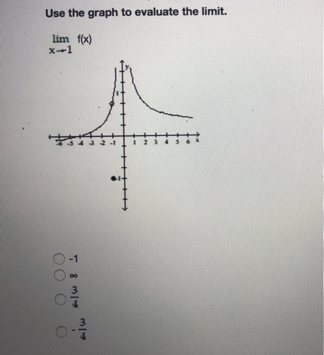 Solved Use the graph to evaluate the limit. lim f(x) x-1 -1 | Chegg.com