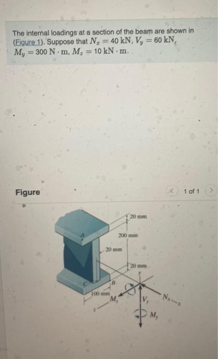 Solved The internal loadings at a section of the beam are | Chegg.com