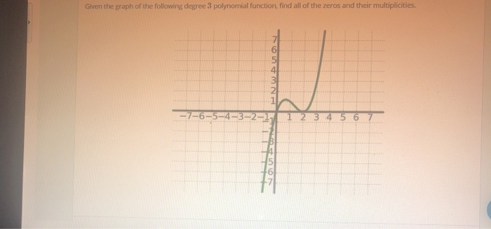 Solved Given the graph of the following degree 3 polynomial | Chegg.com