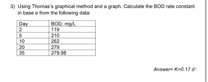 Solved 3) Using Thomas's graphical method and a graph. | Chegg.com