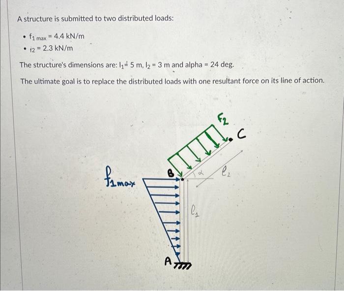 Solved A structure is submitted to two distributed loads: - | Chegg.com