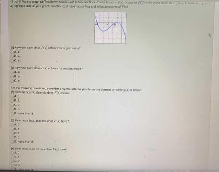 Solved (1 point) For the graph of fQ) shown below, sketch | Chegg.com