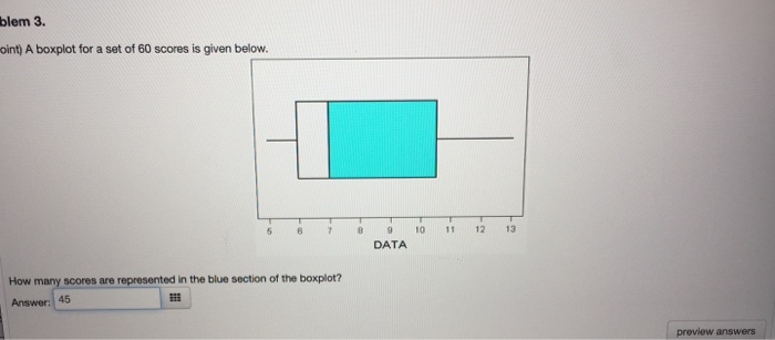 Solved blem 3. oint) A boxplot for a set of 60 scores is | Chegg.com