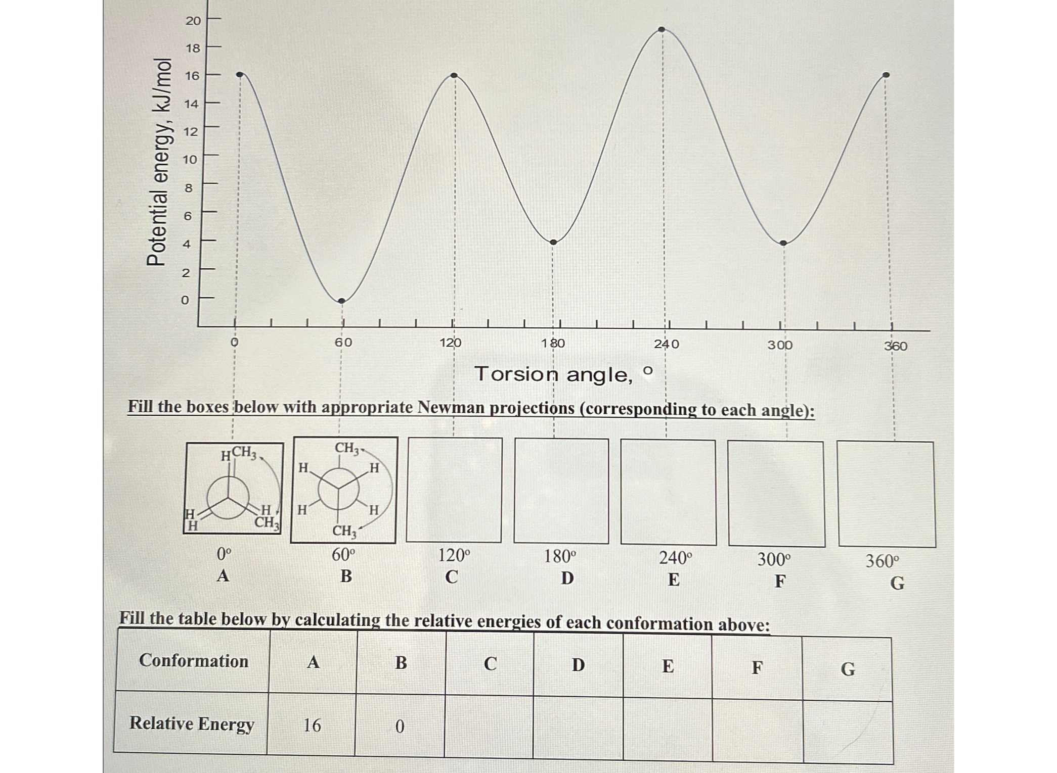 Solved Fill the boxes below with appropriate Newman | Chegg.com